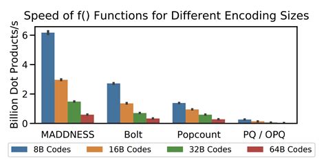 Researchers Introduce A Machine Learning Based Algorithm For