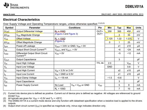 FAQ DS90LV011A LVDS Driver To Sub LVDS S LVDS Receiver Interface Forum Interface TI