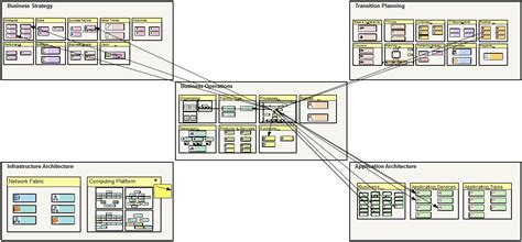 Troux Architect Raymund Macaalays Dev Blog