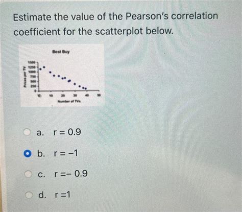 Solved Estimate The Value Of The Pearson S Correlation Chegg