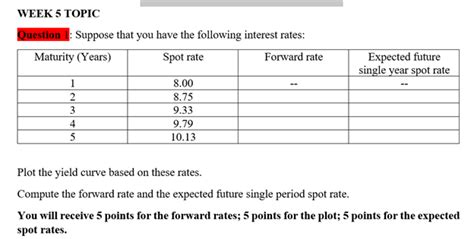 Suppose That You Have The Following Interest Rates
