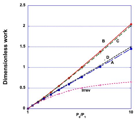 Focus Problem For Entropy Change In Irreversible Adiabatic Process Page