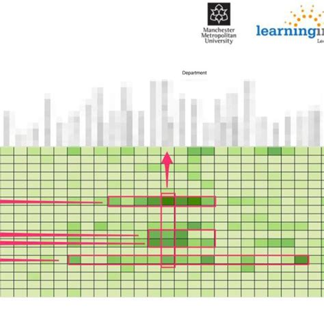 Departmental Hotspot Analysis Á Areas Of Best Themes Á Horizontal Departmental Hotspot Analysis Á Areas Of Best Themes Á Horizontal