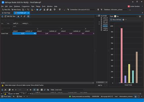 Mysql Pivot Function Pivot Rows To Columns Easily