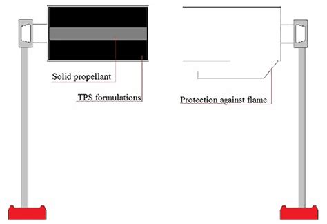 Propellant Ablation Test Apparatus Download Scientific Diagram
