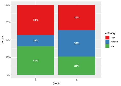 Label Position Ggplot At Dean Ransford Blog