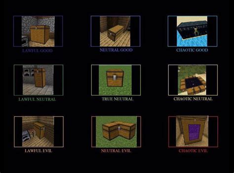Minecraft Chest Alignment Chart Scrolller