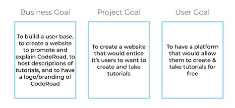 Coderoad — Creating And Taking Coding Tutorials Beyond Your Imagination