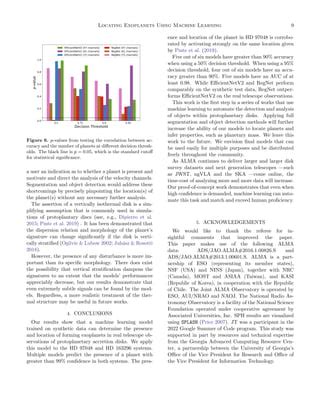 Locating Hidden Exoplanets in ALMA Data Using Machine Learning | PDF