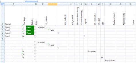 Test Data Sheet Consisting Of The Different Test Cases Download Scientific Diagram