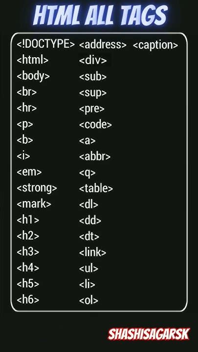 html all tag html htmltutorial video computer codewithharry