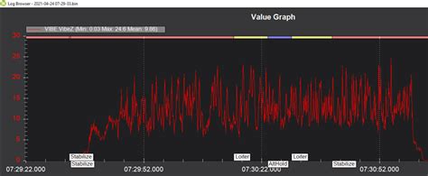 While In Loiter Mode Loss Of Altitude When Executing A Yaw Copter 4 0 Ardupilot Discourse
