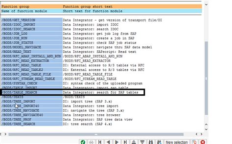 Solved Rfc Callreceive Errorrfcabapmessage No Authori Sap Community