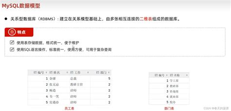 JavaWeb 七web后端开发 MYSQL
