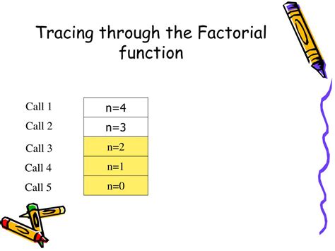 ppt understanding recursion in programming base cases recursive calls and efficiency