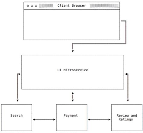 microservices with jhipster cloud computing technologies