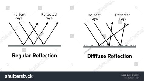Diffuse Reflection Diagram Over Royalty Free Licensable Stock Illustrations Drawings