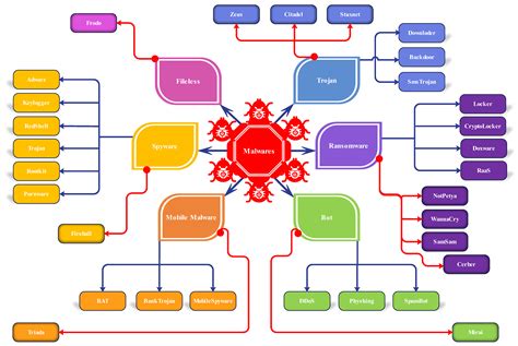 Symmetry Free Full Text Artificial Intelligence Based Malware Detection Analysis And