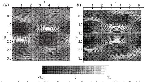 Figure 2 From Kinematic Dynamo Model Of A Solar Magnetic Cycle