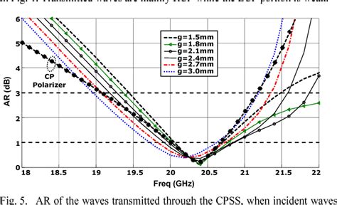 Figure 1 From A Circular Polarization Selective Surface Employing Jerusalem Cross Based