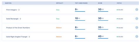 Sireesha Pallamala On Linkedin Day26 30daysofcodechallenge Ccbpian Nxtwave Codingchallenge