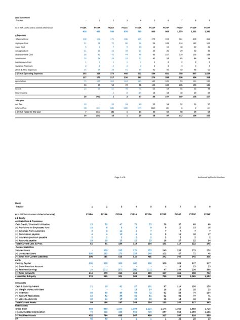 Ratio Analysis Excercise 2 Pdf Loans Expense