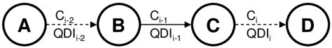 intra flow interference download scientific diagram