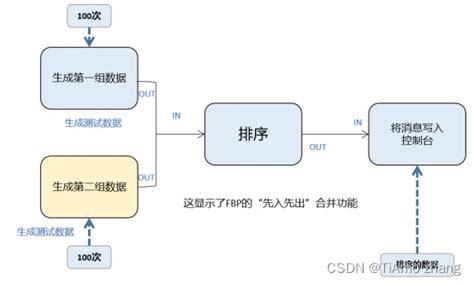 Node Red 物联网应用开发：十大特性nodered商用效果如何 Csdn博客