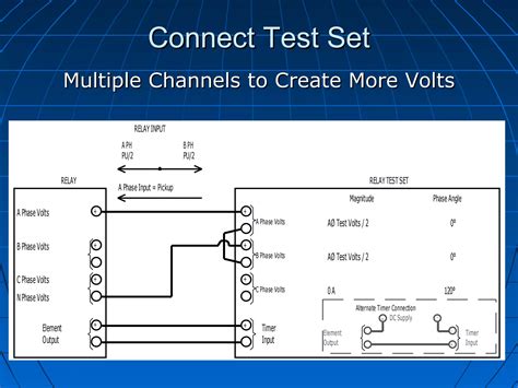 How To Create And Implement Protective Relay Test Plans PPT