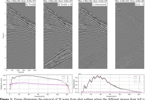 Figure 1 From Using Convolutional Neural Networks For Denoising And