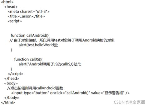 Android—webview与js交互android Webview与js交互 Csdn博客