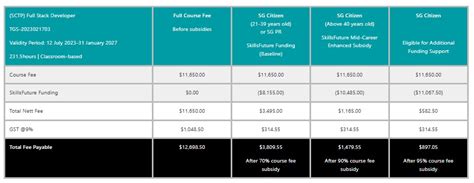 Sctp Full Stack Developer Bells Institute Of Higher Learning