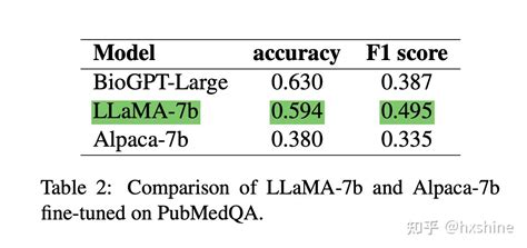 Chatgpt如何引入领域知识？mit团队利用gpt4做数据增强来提升小模型在特定领域的效果 知乎