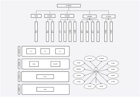 租车管理系统架构图 Boardmix模板