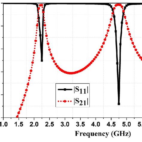 Ads Schematic Circuit Diagram Of Initial Concurrent Dual Band Bpf Download Scientific Diagram