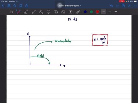 Solved Draw A Conductivity Versus Temperature Graph For An Extrinsic Semi Conductor