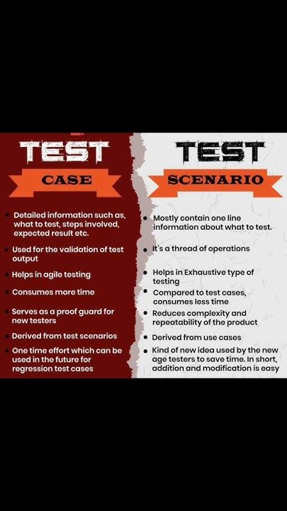 Difference Between Test Case And Test Scenariotesting Testcase Youtube