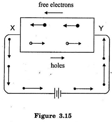 Types Of Semiconductors