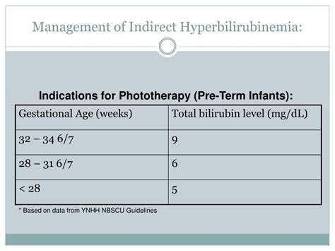 Ppt Neonatal Hyperbilirubinemia Powerpoint Presentation Free Download Id 4448554