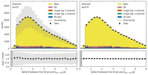Cms Open Data Tbar T From Data Delivery To Statistical Inference