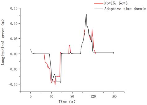 Agronomy Free Full Text Research On Path Tracking For An Orchard