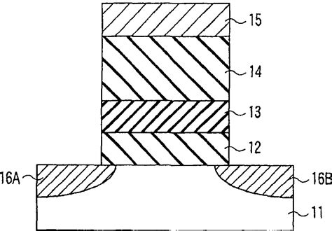 Nonvolatile Semiconductor Memory Element And Manufacturing Method Thereof Eureka Patsnap