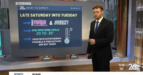 Negative Wind Chills For The Next Few Days