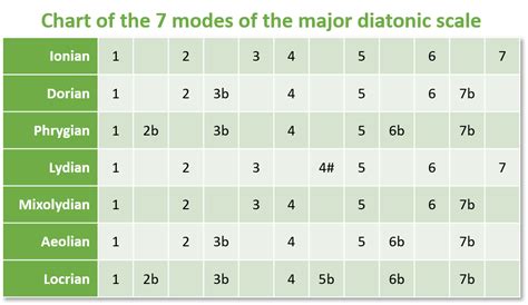 The Mystery About Modes In Music Theory Music Muncher