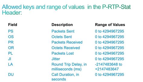 Cmr Enhancement In Cucm 12 5 Cisco