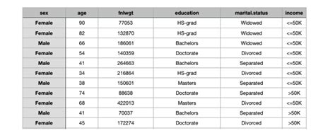 How To Generate Real World Synthetic Data With Ctgan Towards Data Science