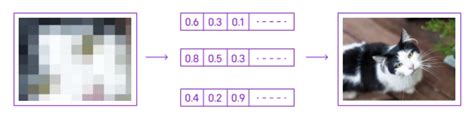 Beginners Guide To Vector Similarity Search