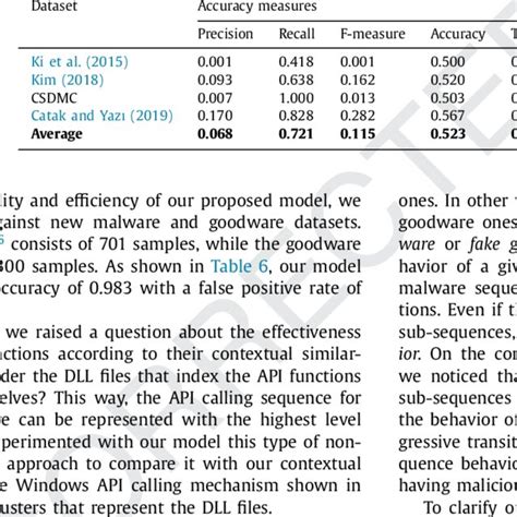 average detection accuracy based on non contextual clustering