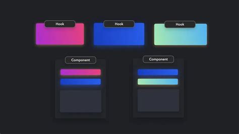 Patterns Dev