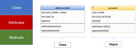 Python Oop Basics Conclusion By Samer Sallam Medium